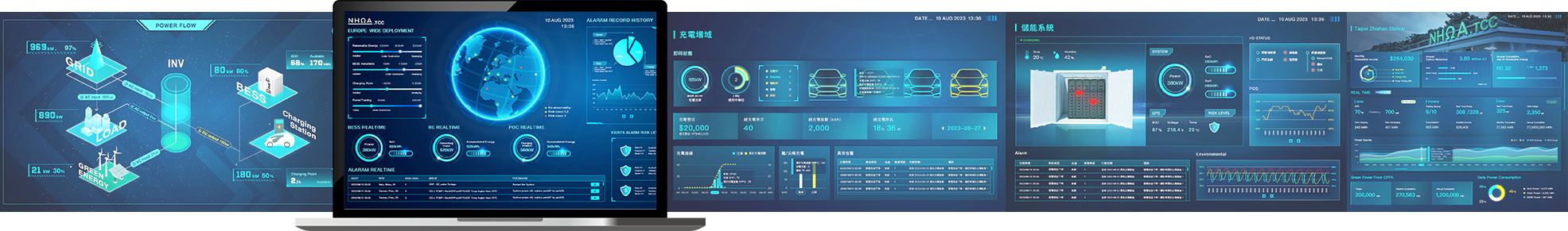 Energy Management System | NHOA.TCC